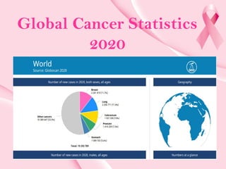 BREAST CANCER TREATMENT AWARENESS (1) (1).pptx