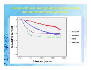 Breast Cancer Trials And Tribulations Revised Oct 09 | PPT