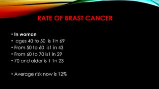 EARLY STAGE breast cancer-ultrasound breast | PPT