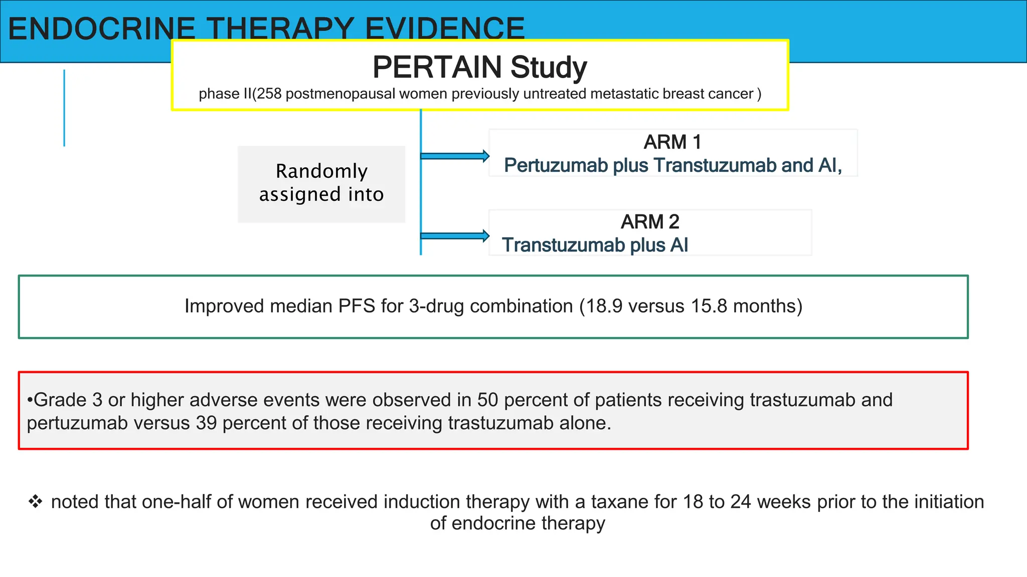 BREAST CANCER: systemic treatment HER 2 Neu pptx | PPTX