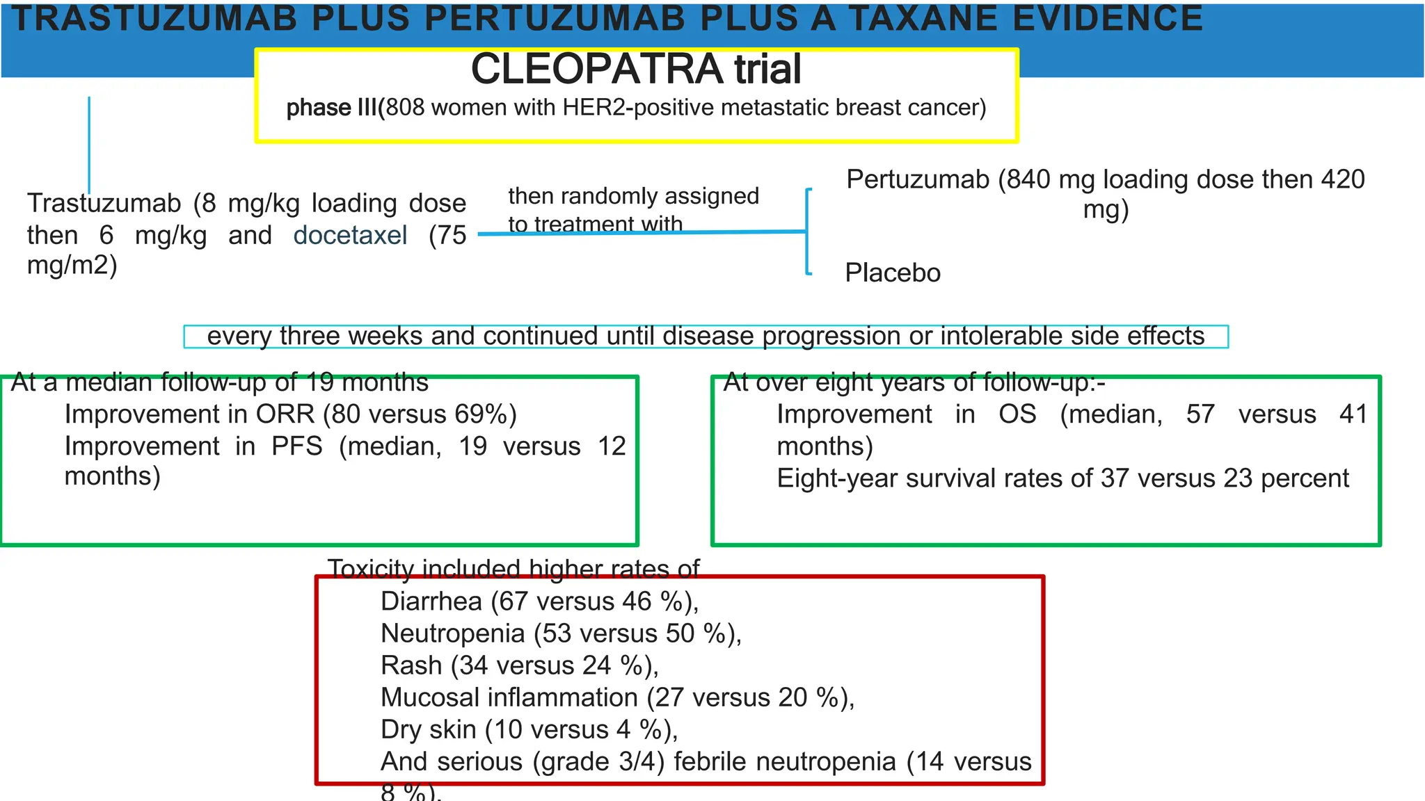 BREAST CANCER: systemic treatment HER 2 Neu pptx | PPTX