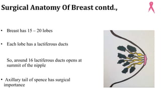 Breast carcinoma Management | PPTX