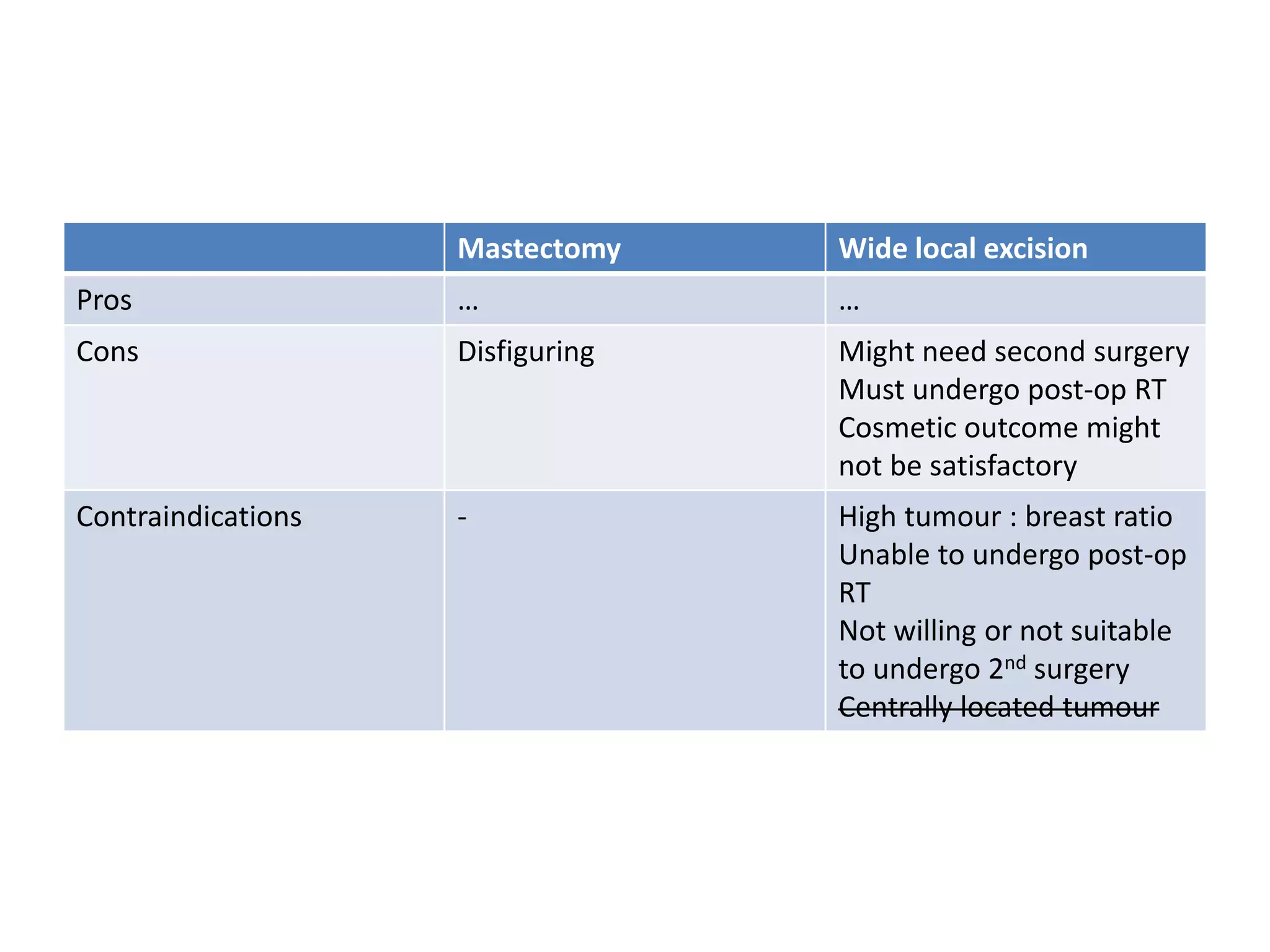 Breast carcinoma | PPTX