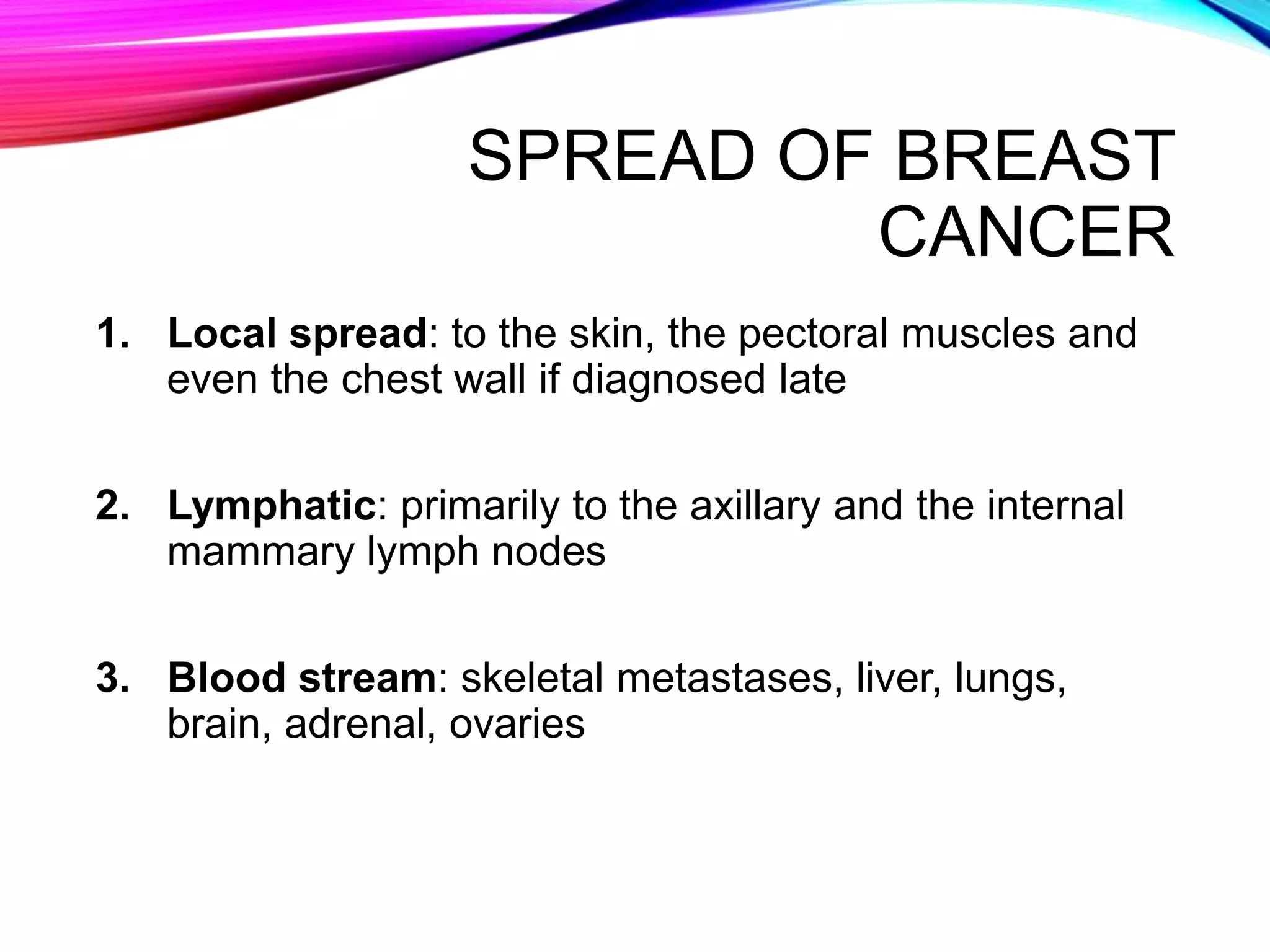 Breast carcinoma by Dr. Aryan | PPTX
