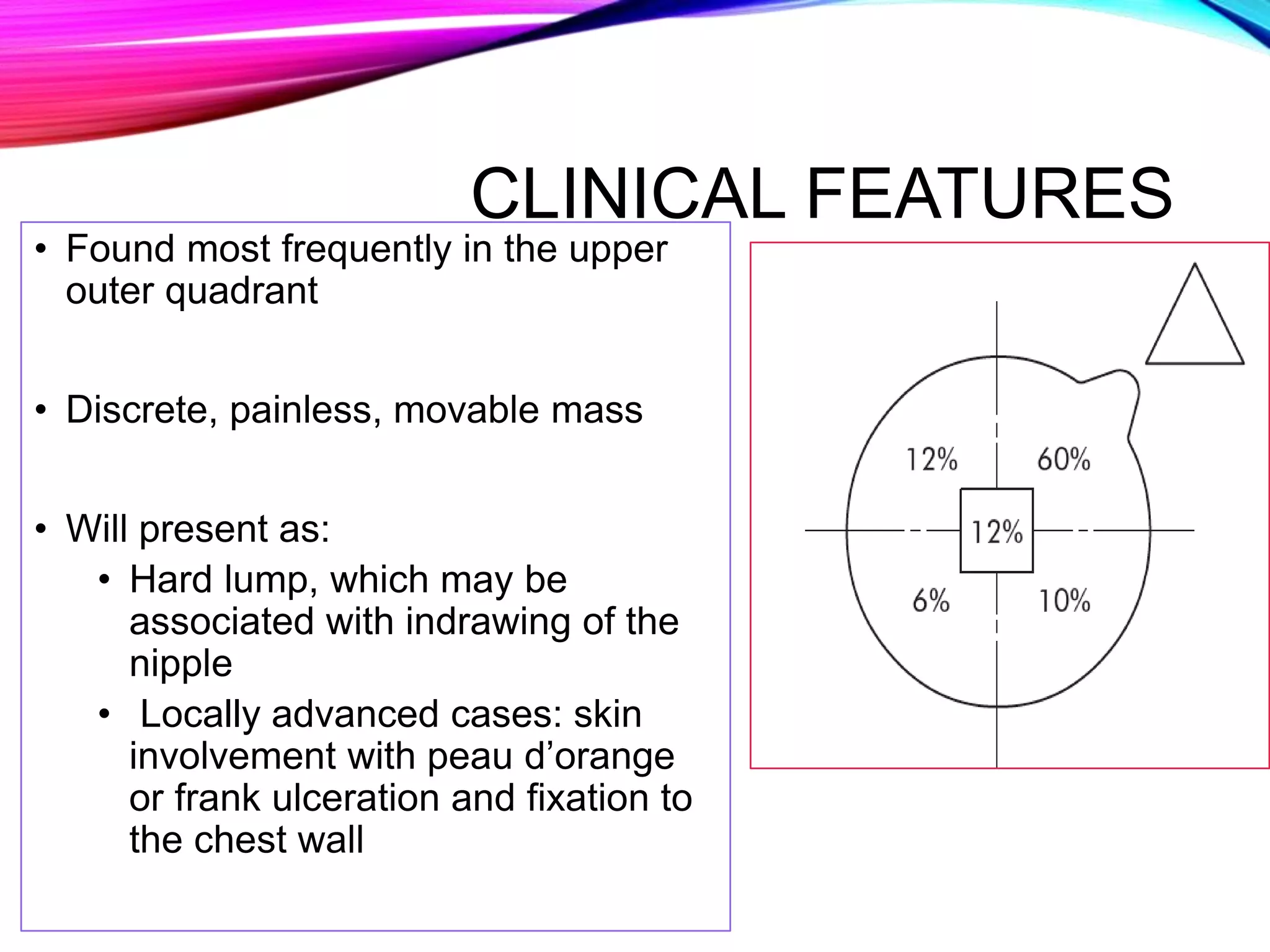 Breast carcinoma by Dr. Aryan | PPTX | Endocrine and Metabolic Diseases ...