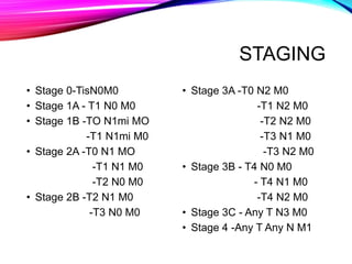 Breast carcinoma by Dr. Aryan | PPTX