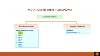 Breast carcinoma etiopathogenesis - Dr.V.Shanthi | PPTX