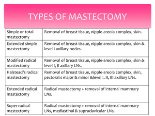 Breastcarcinomafinal 160229134353