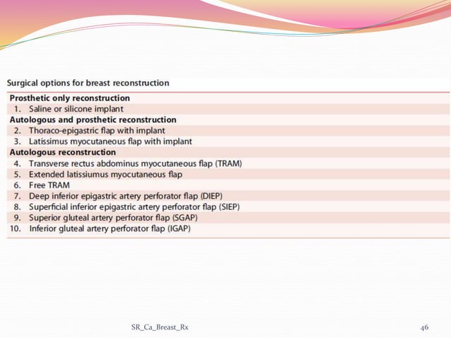 MANAGEMENT OF BREAST CARCINOMA | PDF | Cancer | Diseases and Conditions