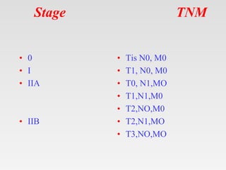 Breast Ca Stagings and Management.pptx
