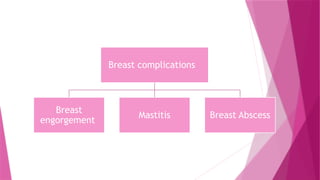 Complications of Breast During Puerperium.pptx