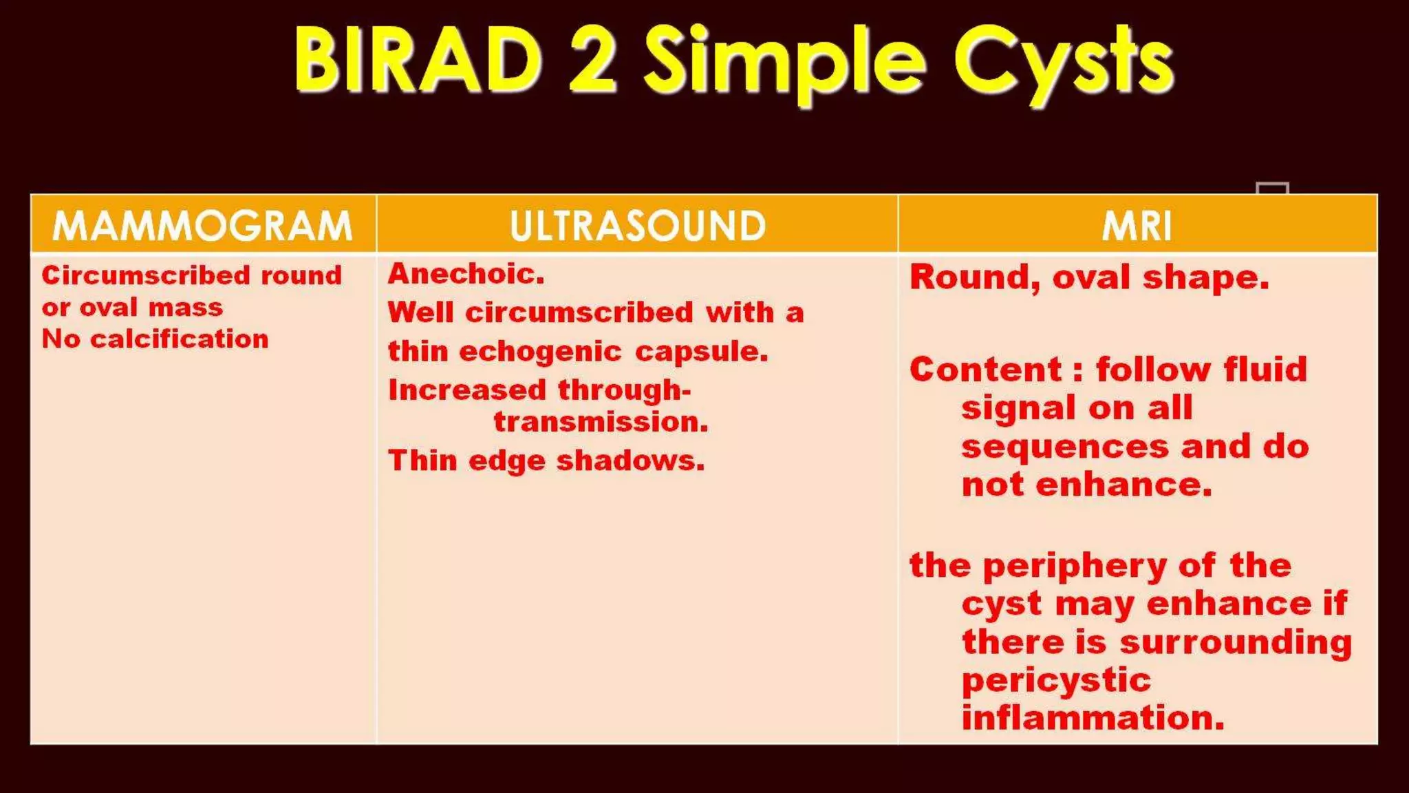 Breast cyst imaging | PPTX