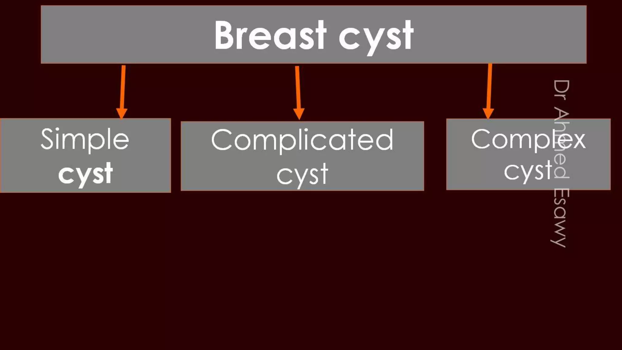 Breast cyst imaging | PPTX