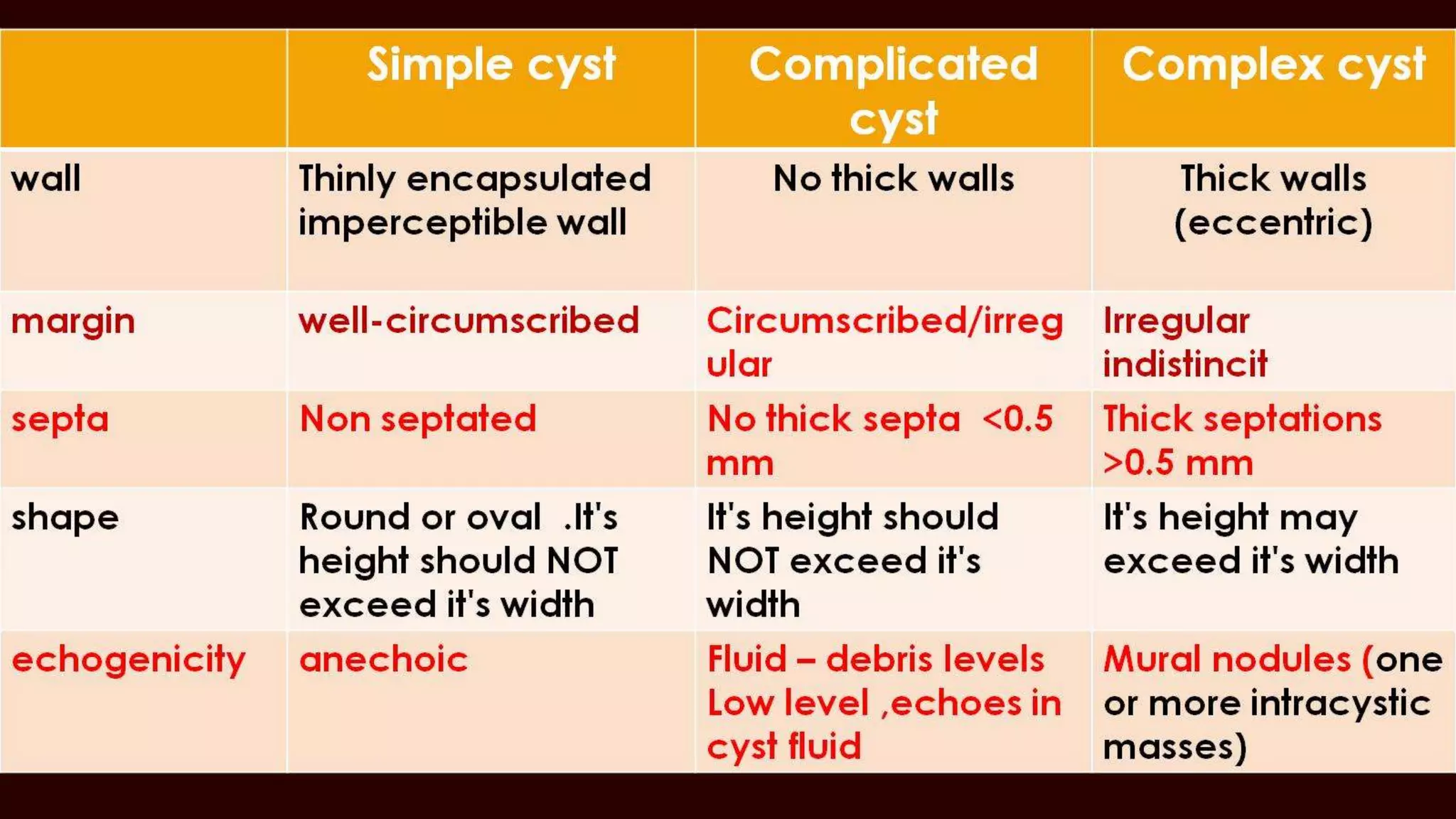Breast cyst imaging | PPTX