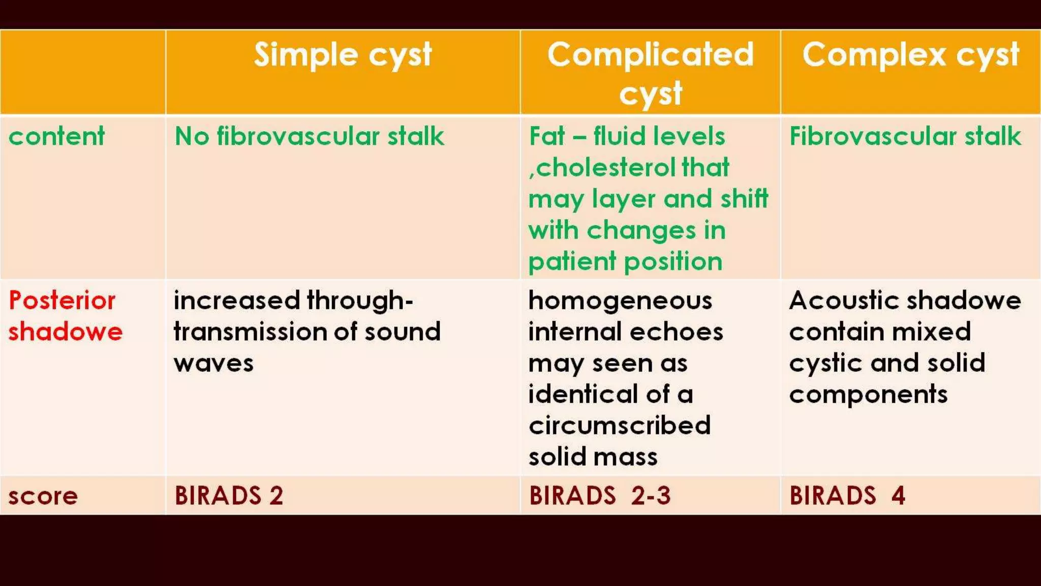 Breast cyst imaging | PPTX
