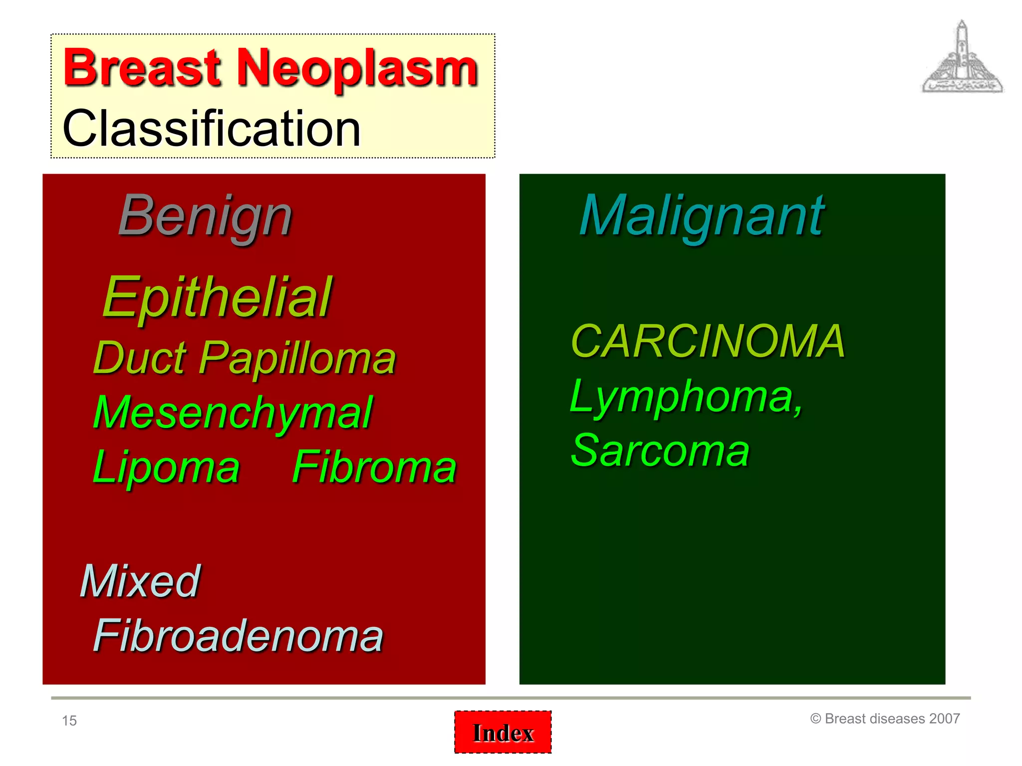 Breast disease pathology & imaging | PPT