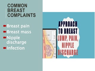Breast disorders | PPTX