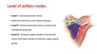 Breast disorders | PPTX