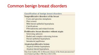 Breast disorders | PPTX
