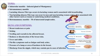 MASTITIS/BREAST ABSCESS/GYNECOMASTIA/BREAST TUMORS.pdf