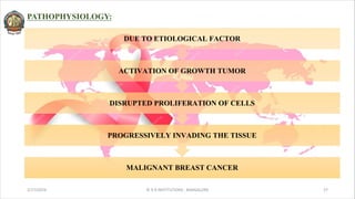 MASTITIS/BREAST ABSCESS/GYNECOMASTIA/BREAST TUMORS.pdf