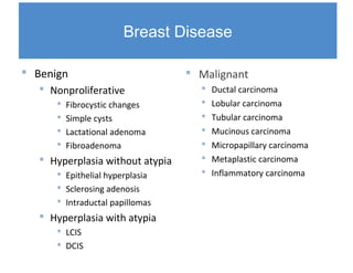 Breast disorders2 8-11 | PPT