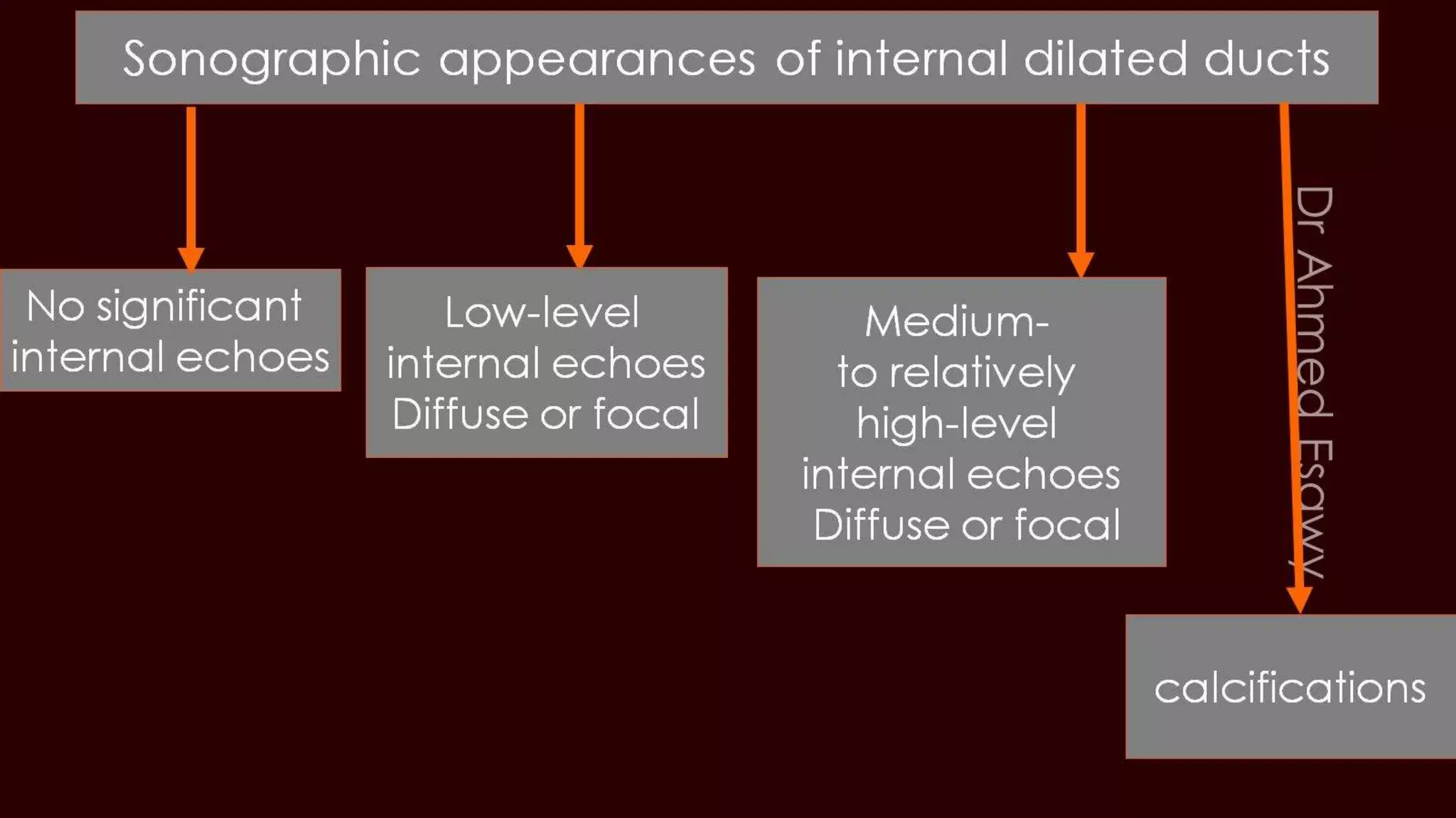 Breast duct ectasia us mammogram mri | PPTX