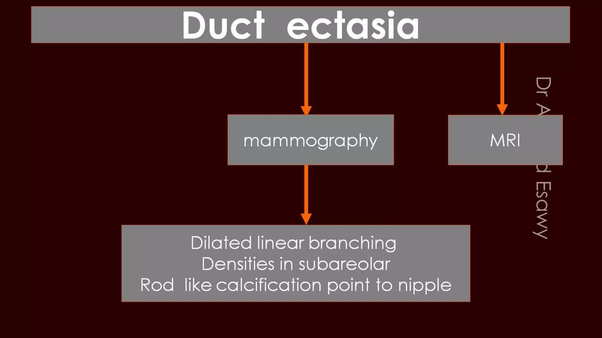 Breast duct ectasia us mammogram mri | PPTX