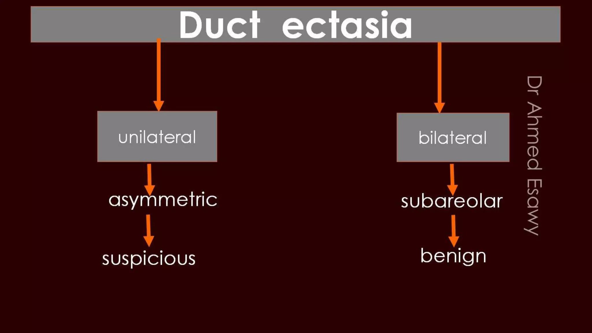 Breast duct ectasia us mammogram mri | PPTX