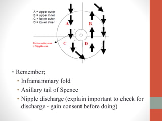 breast examination.pptx
