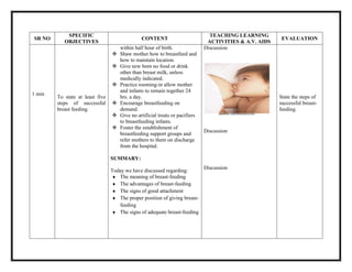 Breast fedding health talk with lesson plan use in OBG and pediatric ...