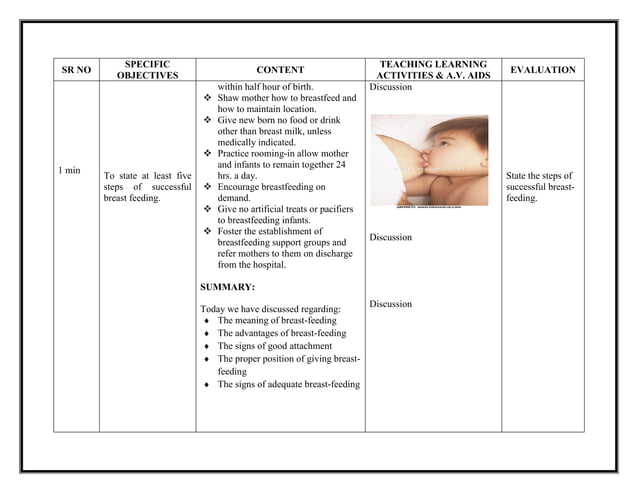 Breast fedding health talk with lesson plan use in OBG and pediatric Assignment submission | PDF ...