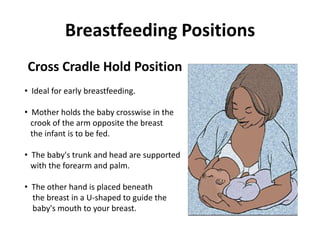 Breastfeeding | PDF