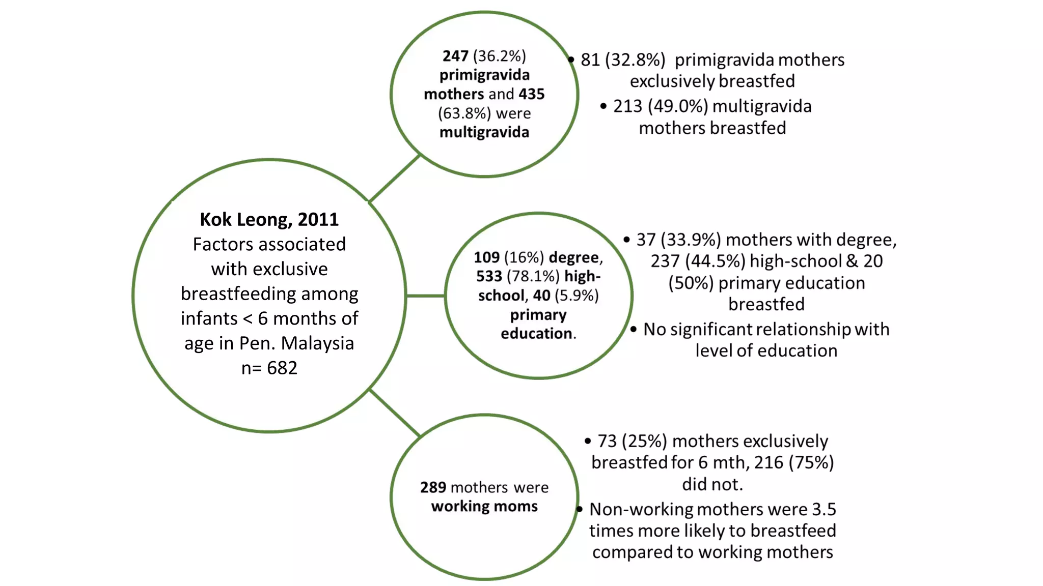 Breastfeeding journals | PPT