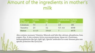 Breast feeding | PPTX