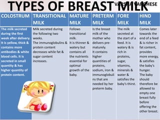 Breastfeeding | PPTX