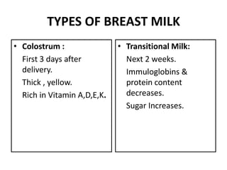 Breast feeding | PPT