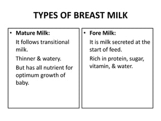 Breast feeding | PPT