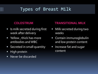 breastfeeding.pptx | Pregnancy | Reproductive Health