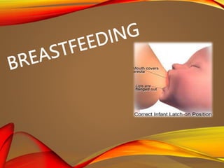 Breastfeeding.pptx