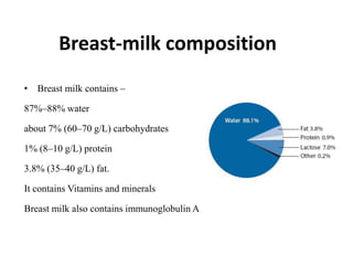 BREASTFEEDING.pptx