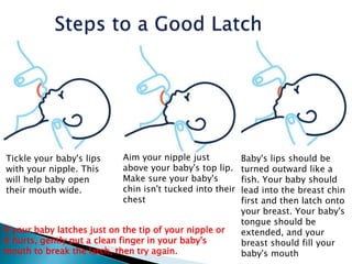 BREAST FEEDING ppt by 1234567891011121314 | PPTX