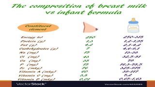 breast feeding and the importance of breaat feeding, techniques and ...
