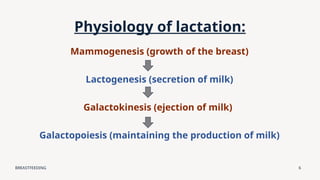 BREASTFEEDING : Essential need of the newborn | PPTX