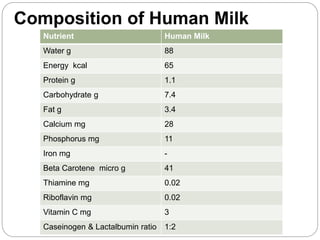 Breastfeeding (2) (1).pptx