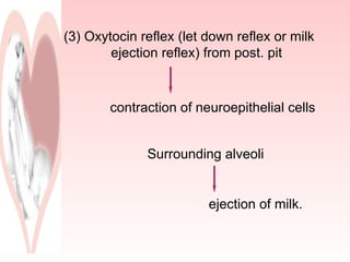 breast feeding and child immunity and growth | PPT