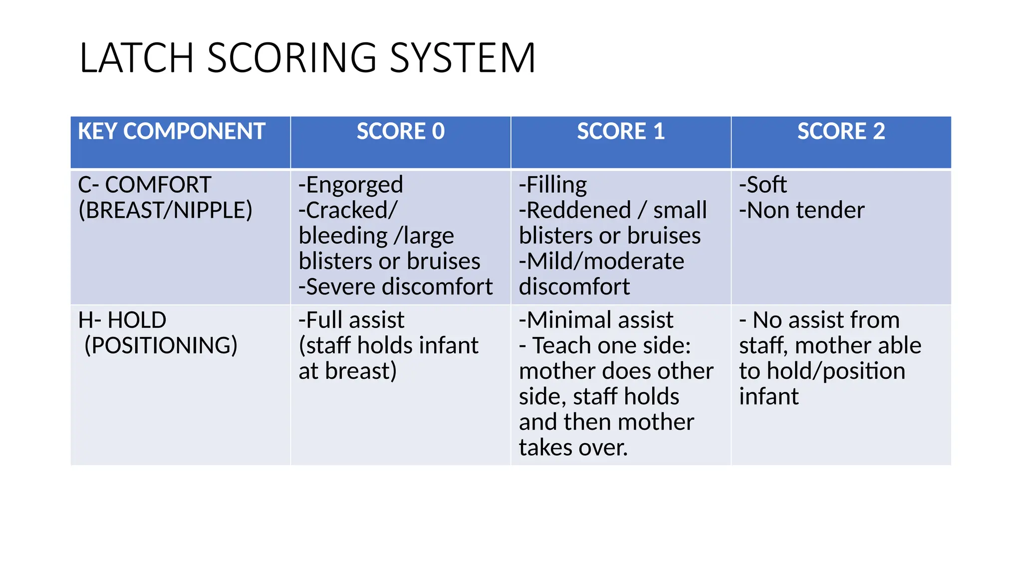 about breastfeeding and evaluation.. assessmentbreastfeeding assessment ...