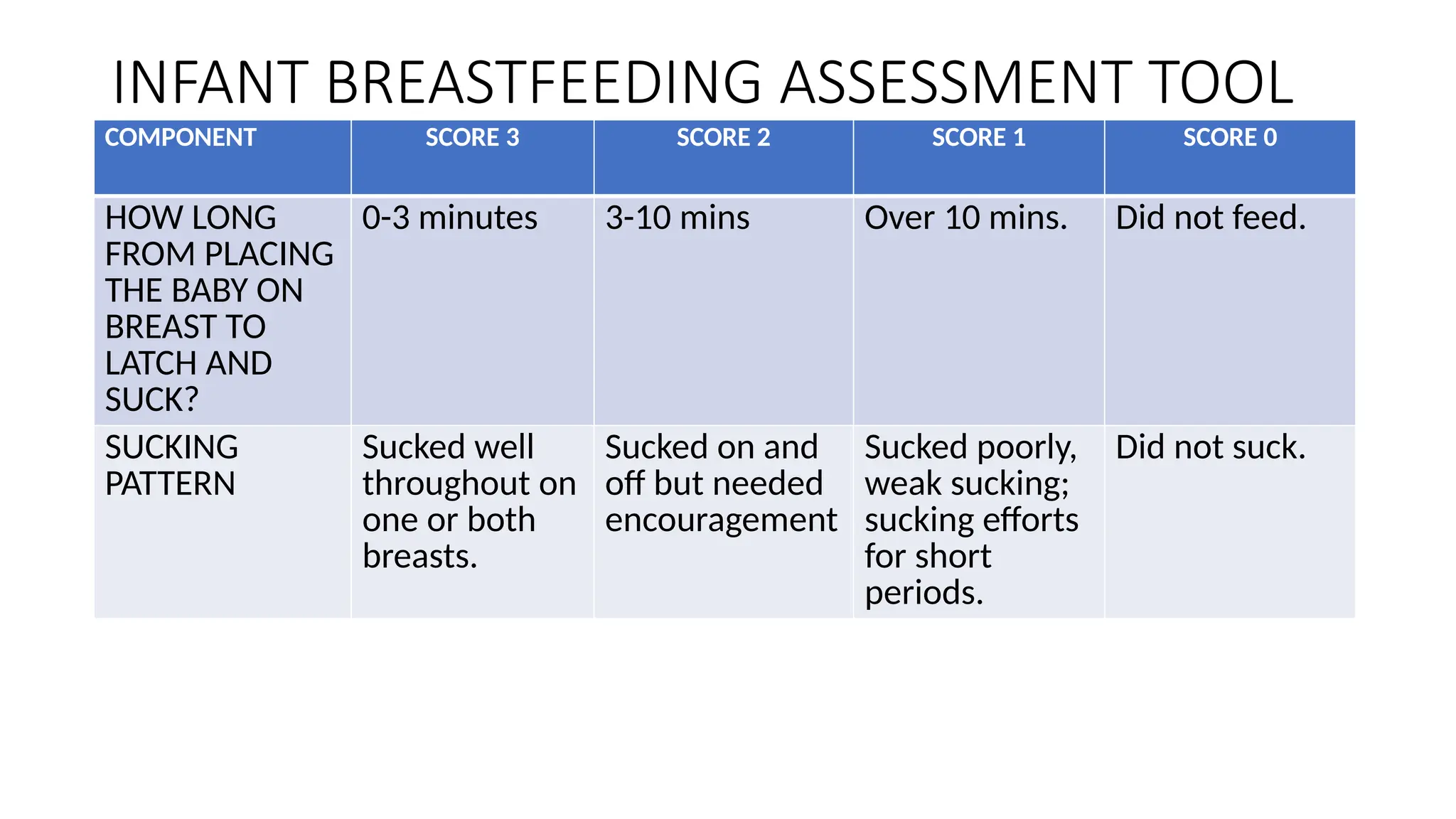 about breastfeeding and evaluation.. assessmentbreastfeeding assessment tools.pptx