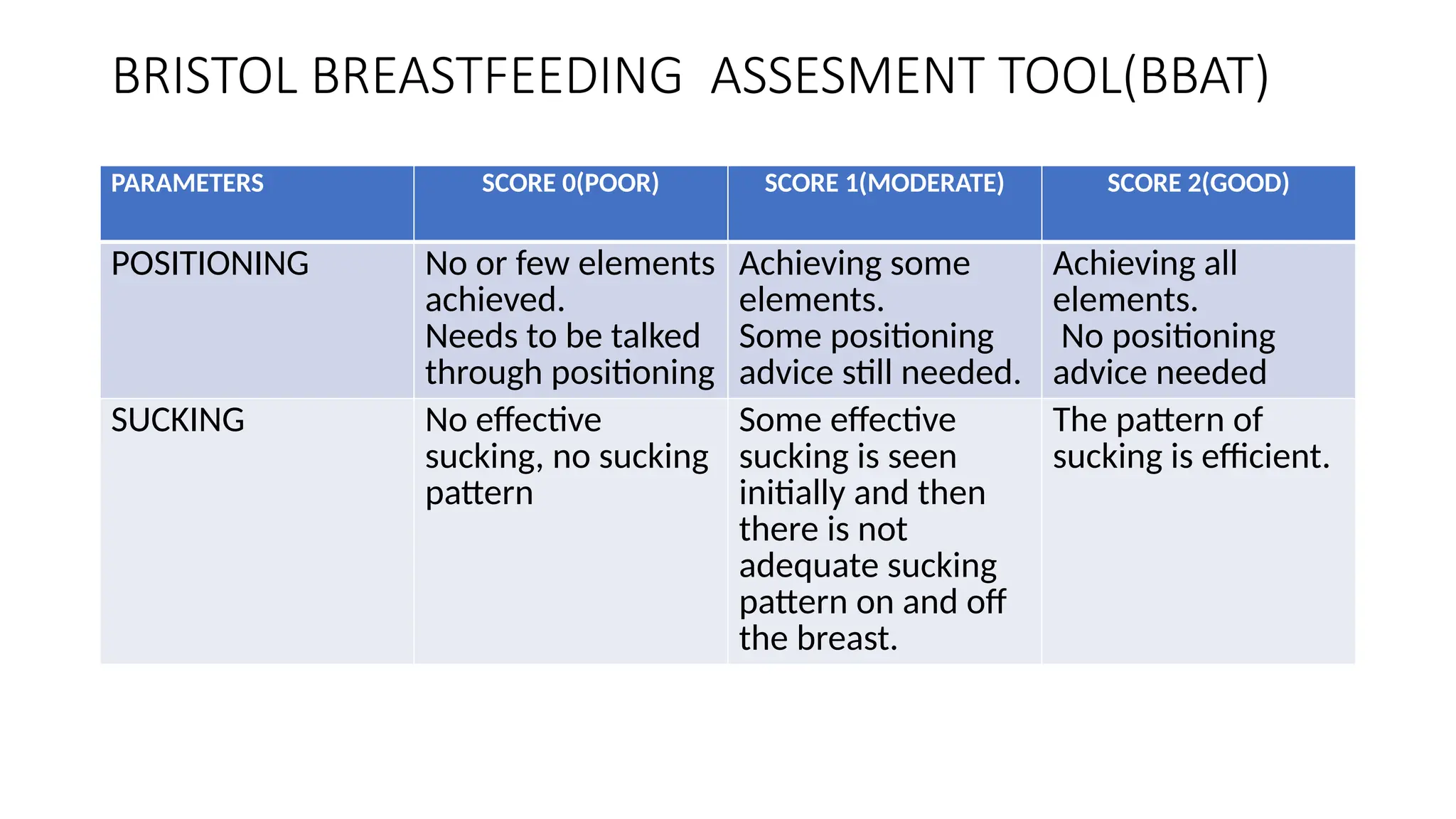 about breastfeeding and evaluation.. assessmentbreastfeeding assessment ...