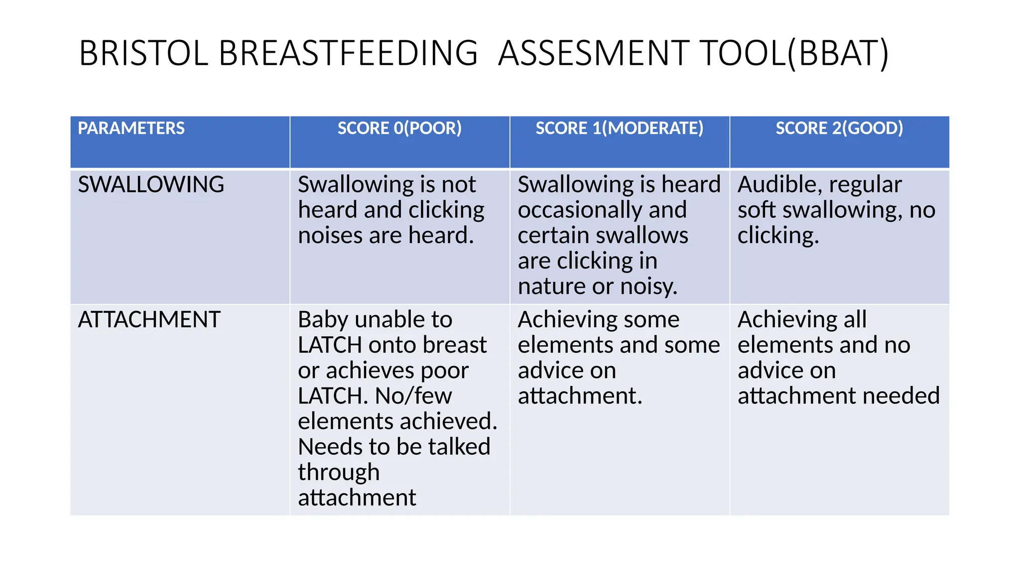 about breastfeeding and evaluation.. assessmentbreastfeeding assessment ...